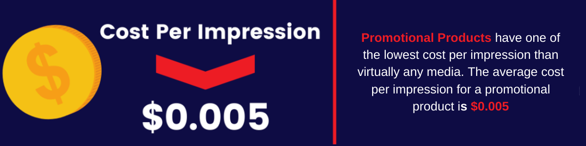 10 Most Cost Effective Promotional Products- A Vital Part of Every ...